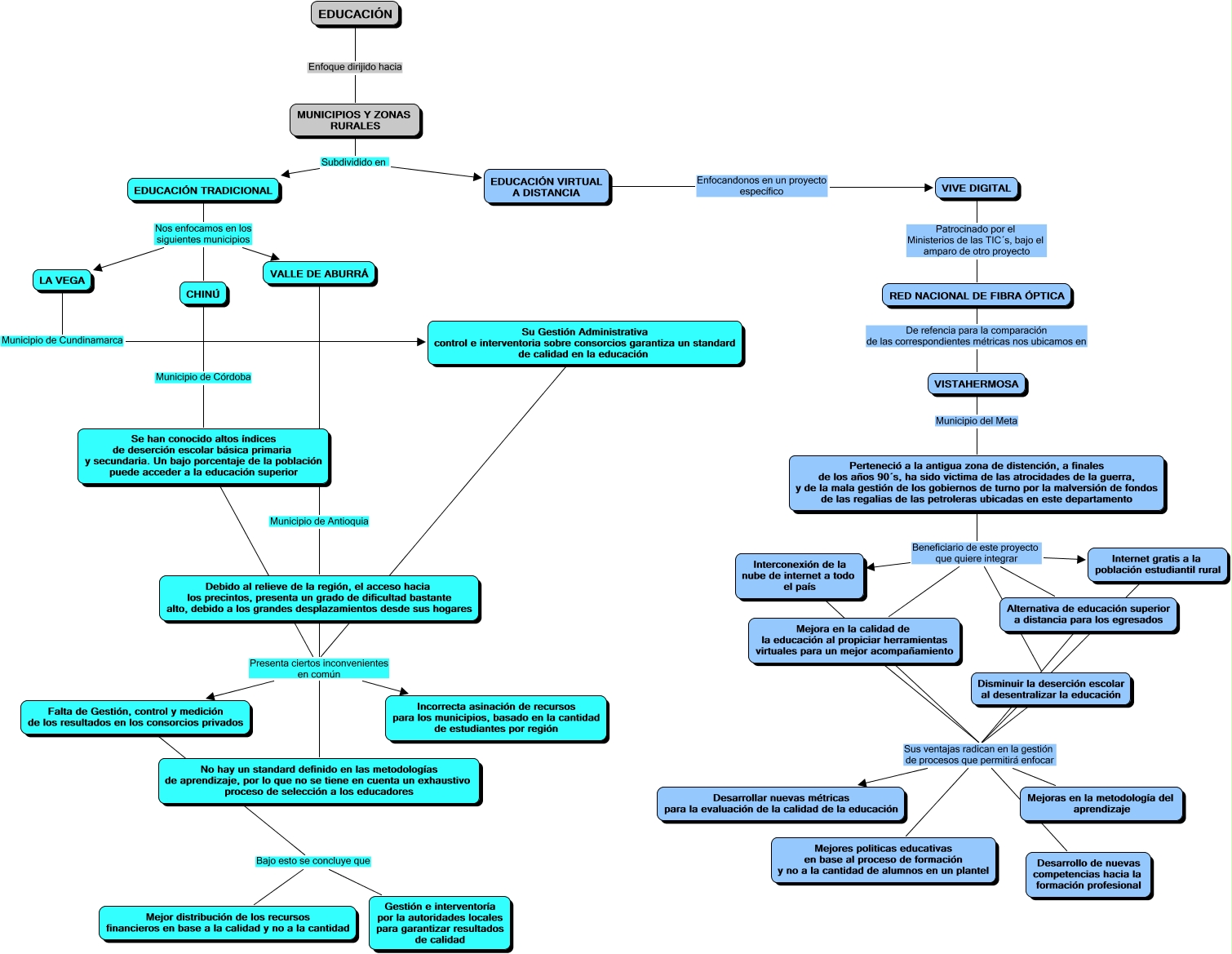 Mapas de Conocimiento Regional